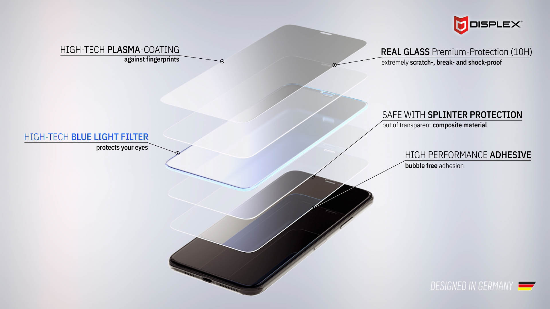 E.V.I. - Displex - Displayschutz - DEJO-Media
